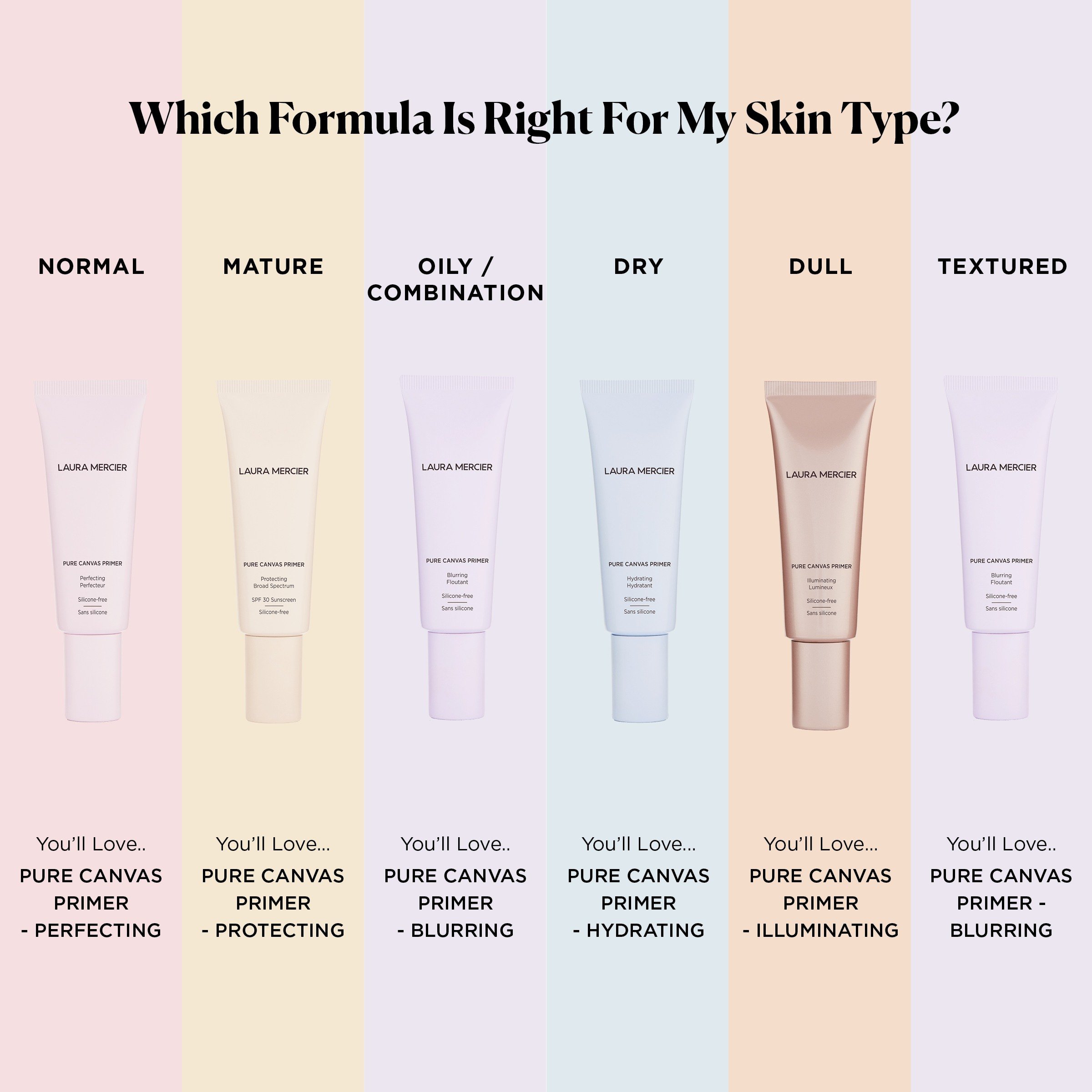 Pure Canvas Primer Blurring Mini • 25ml