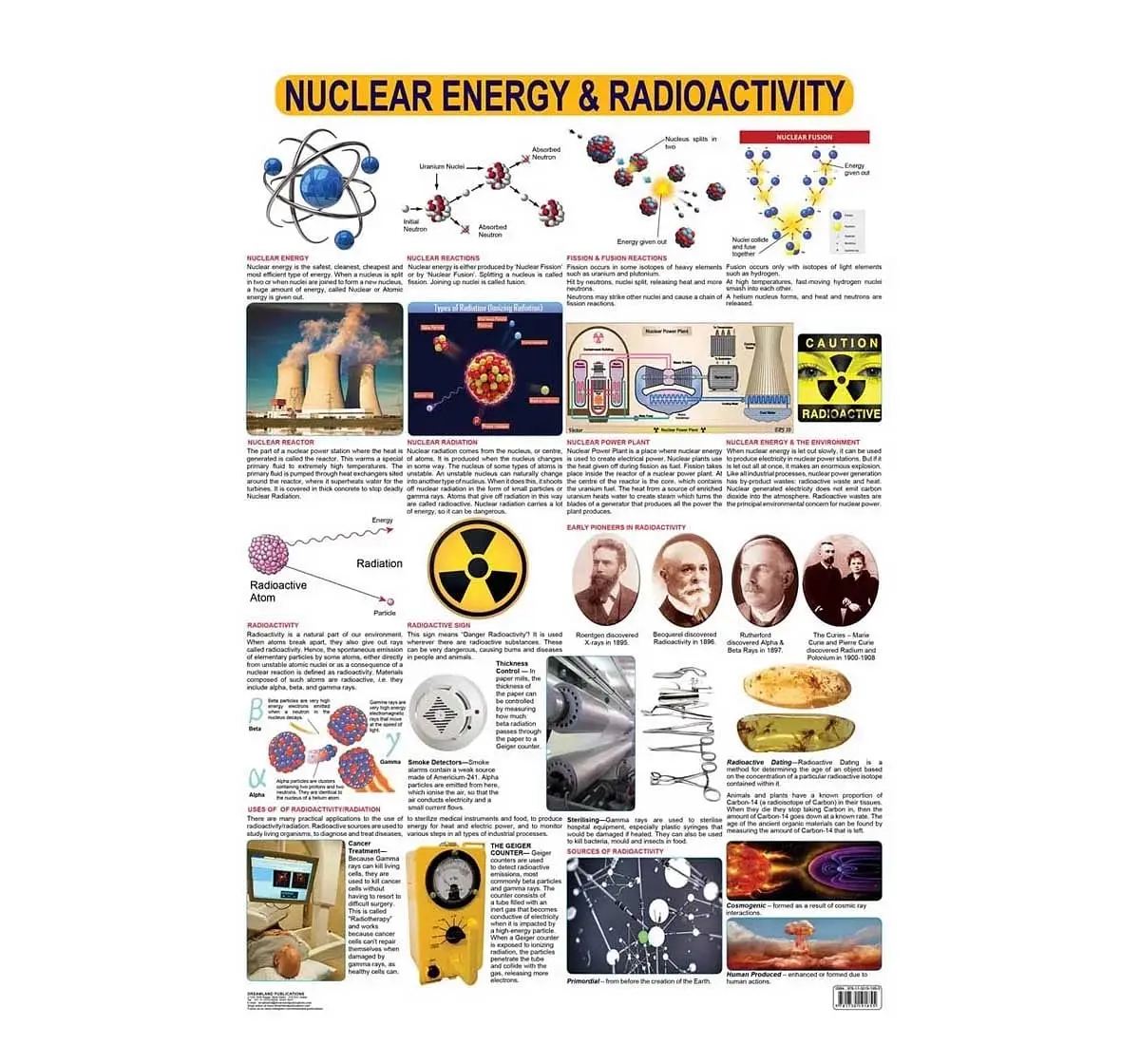 radioactivity activity