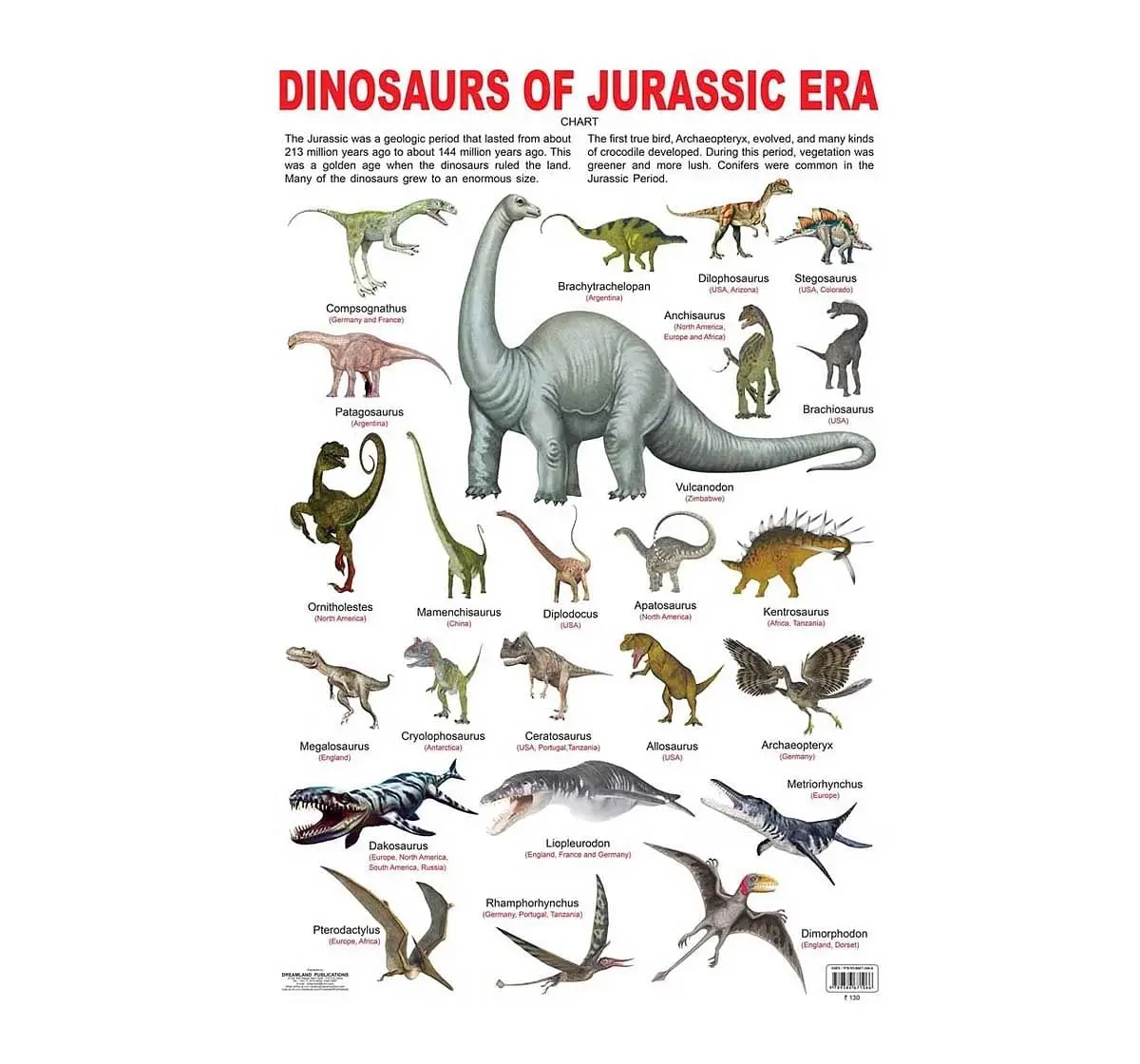 dinosaur chart ncert
