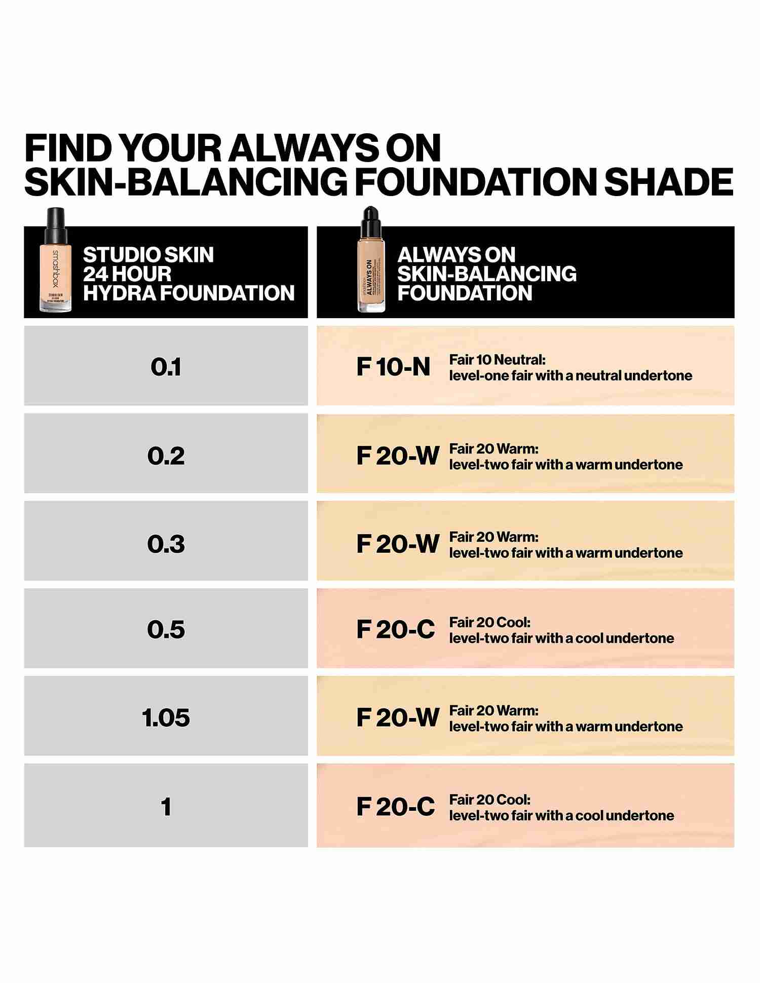 Always On Skin-Balancing Foundation • F20W